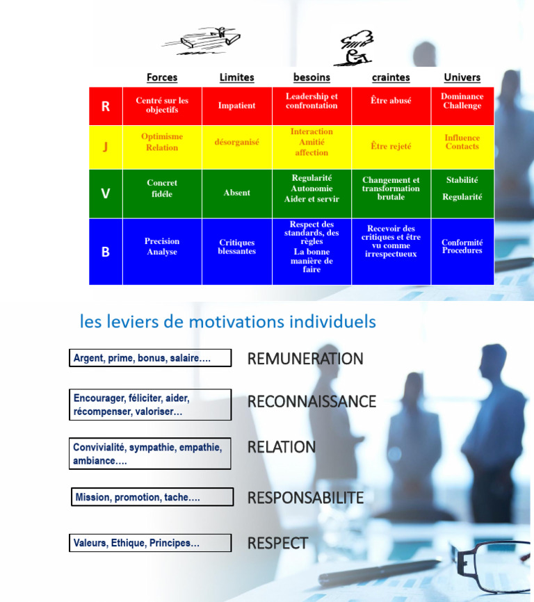 Test des 4 couleurs de personnalité | PDF | Développement personnel