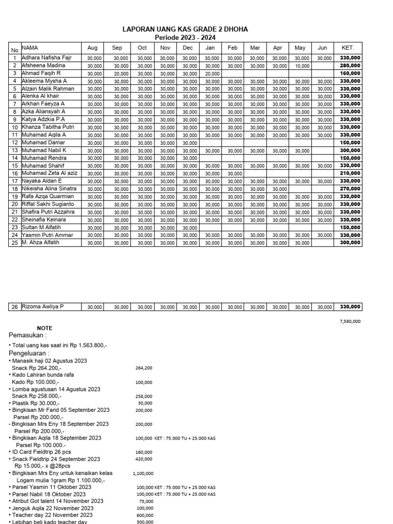 Laporan Kas Warga Doha-8 | PDF