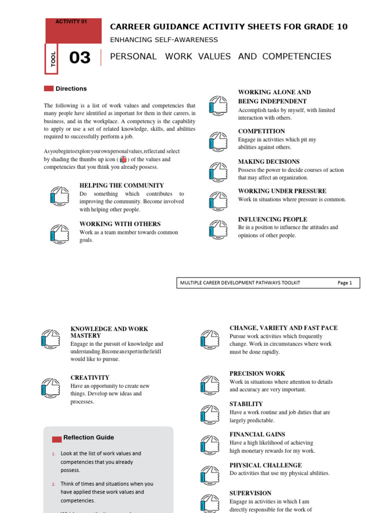 CAREER-GUIDANCE-ACTIVITY-SHEETS-FOR-GRADE-10 | PDF | Motivation ...