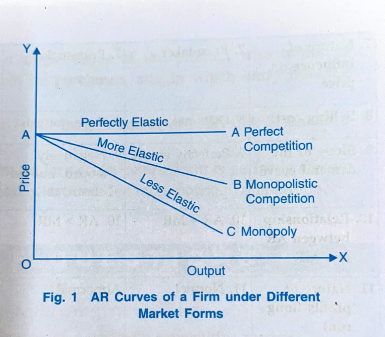 Market Forms & Elasticity Explained | PDF