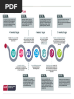 UCAT Cheat Sheet | PDF