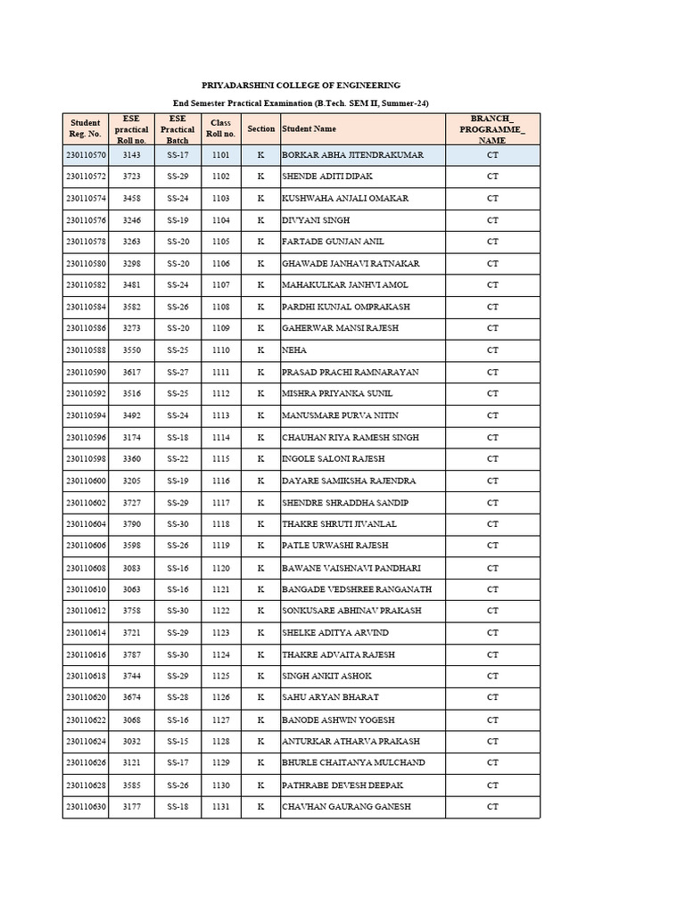 Soft ESE Practical Roll List Sem II 23-24 | PDF
