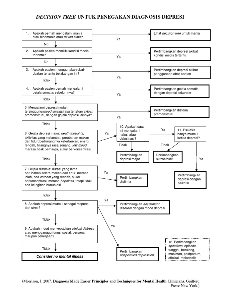 1 - Decision Tree - Depresi | PDF