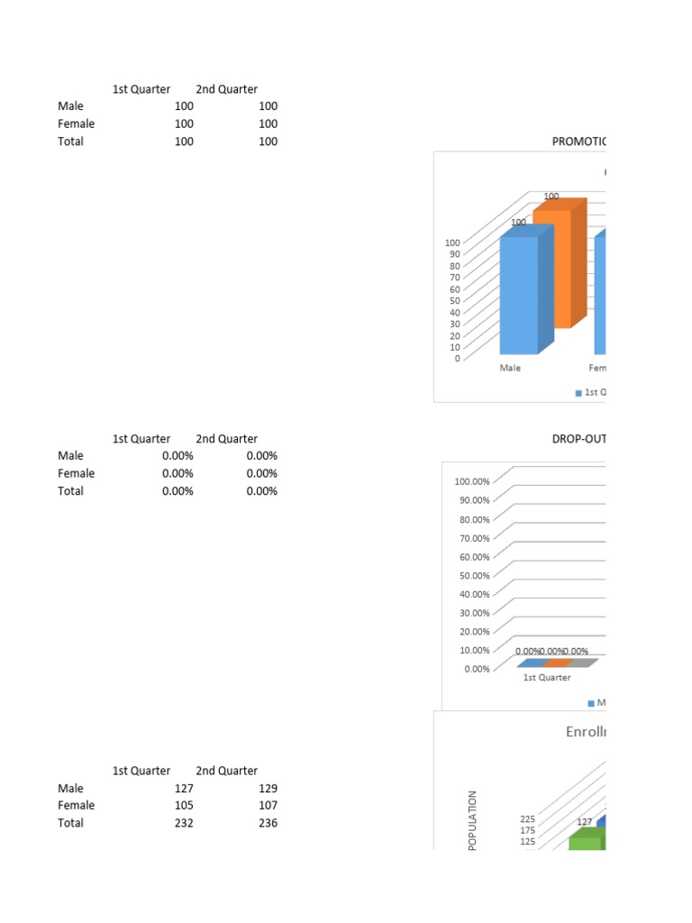 Performance Indicator-GRAPH | PDF