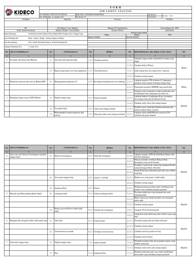 JSA TS Optic Cable Rukun KM3 | PDF