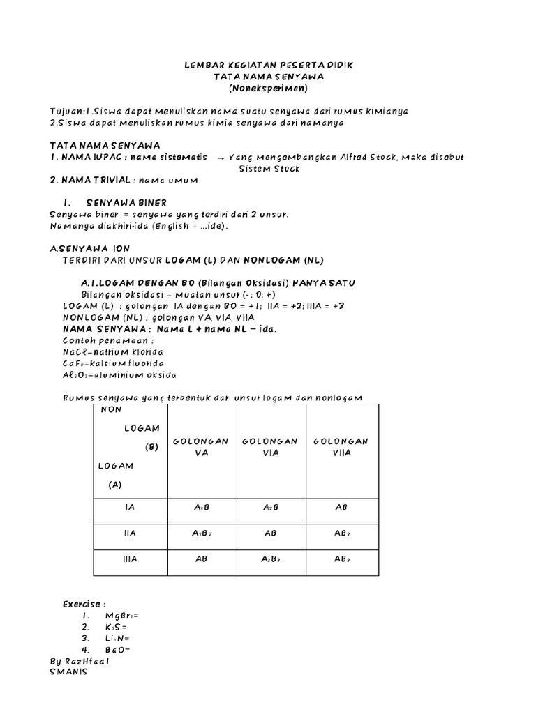 LKPD Tata Nama Senyawa V | PDF