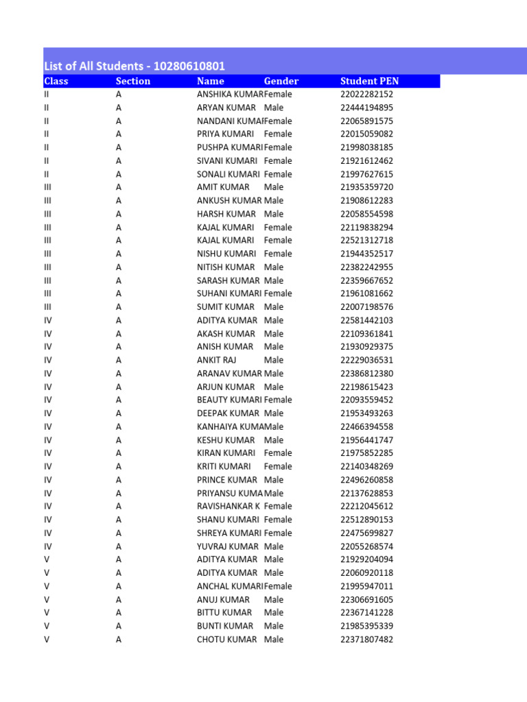 Students Details | PDF