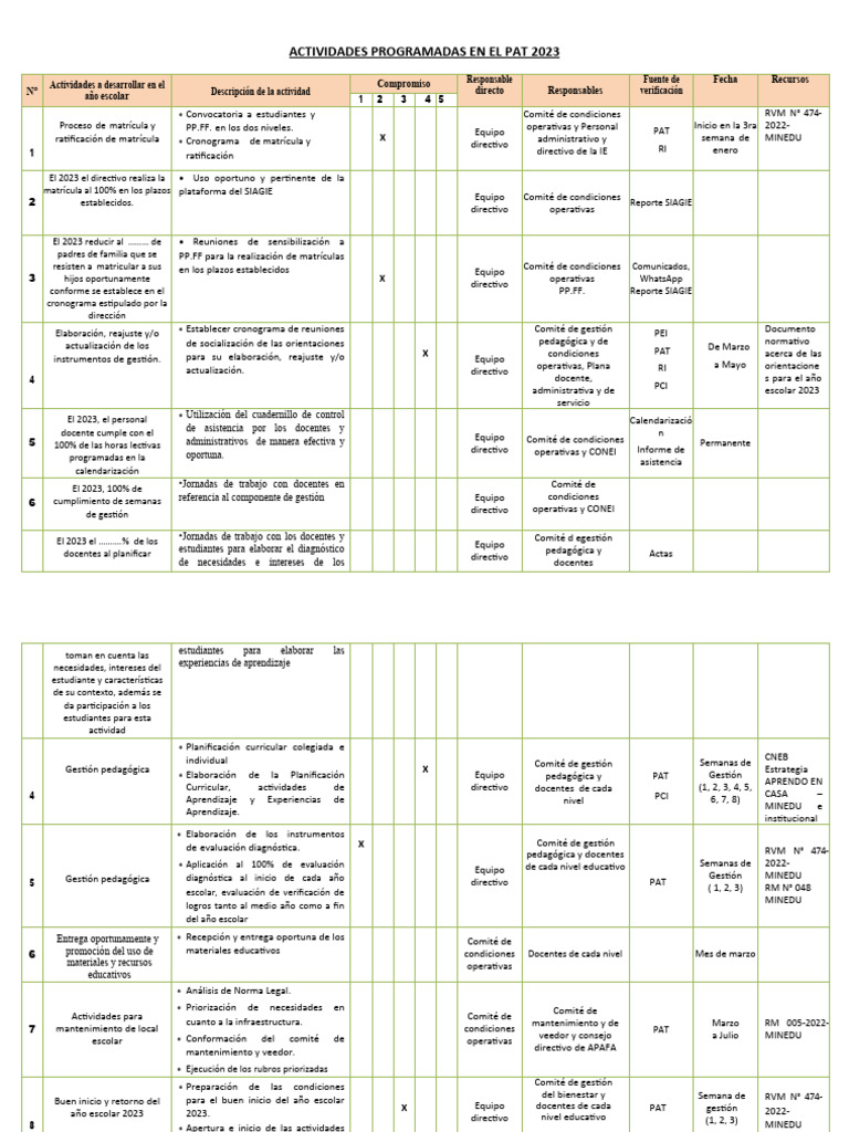Actividades Programadas en El Pat 2023-Ultimo | PDF | Evaluación | Enseñando
