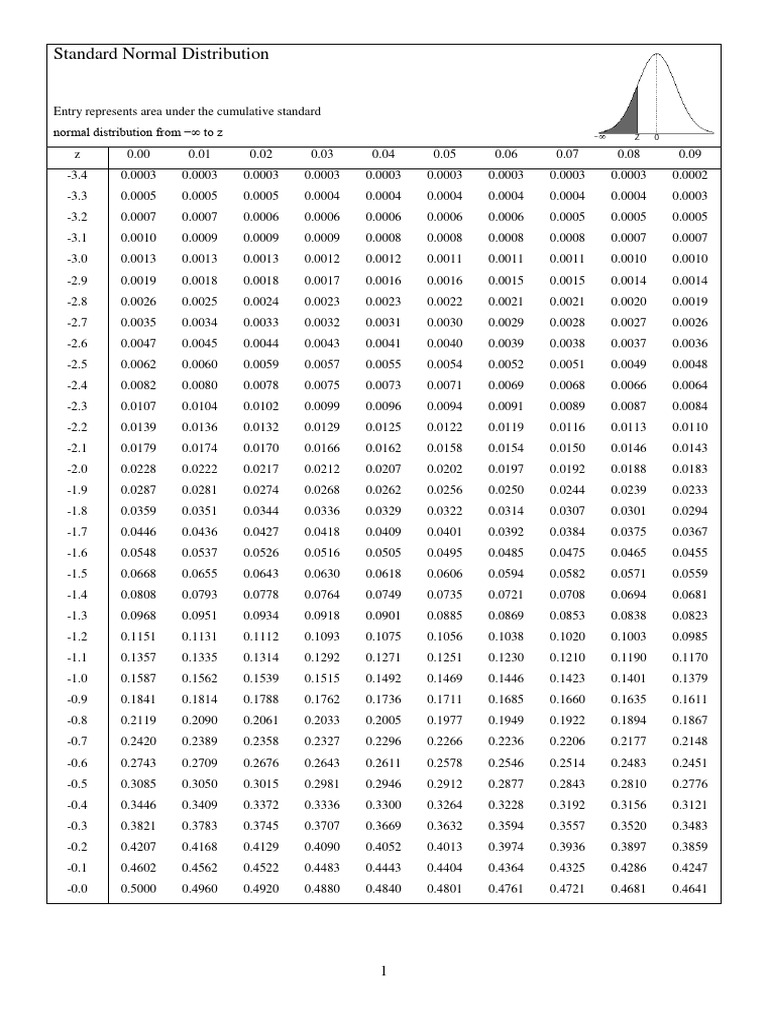 Statistical Tables | PDF | Statistical Analysis | Teaching Mathematics