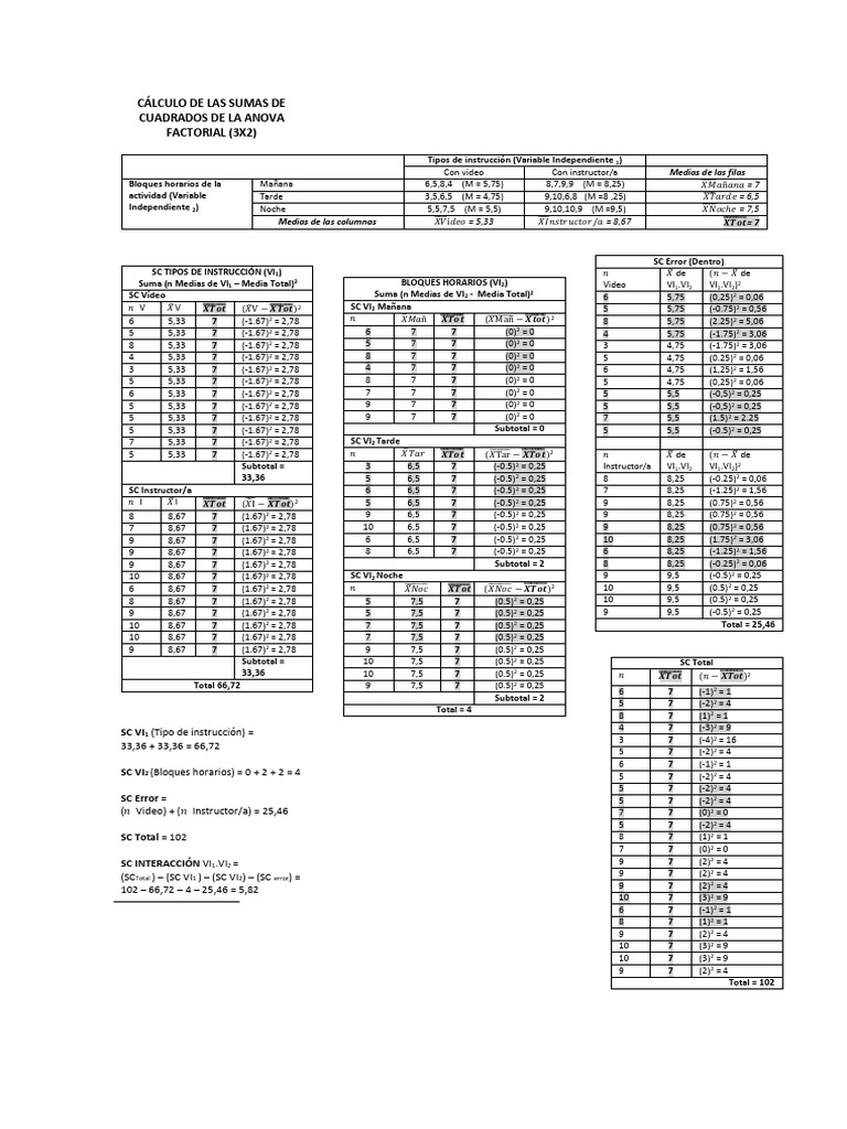 Suma Cuadrados Anova Factorial | PDF