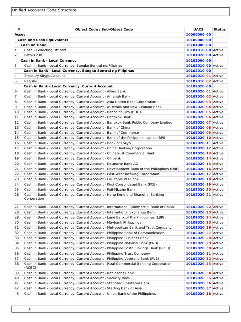 UACS | Download Free PDF | Government Bond | Investing