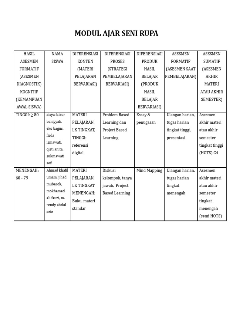 Modul Ajar Revisi SR X | PDF