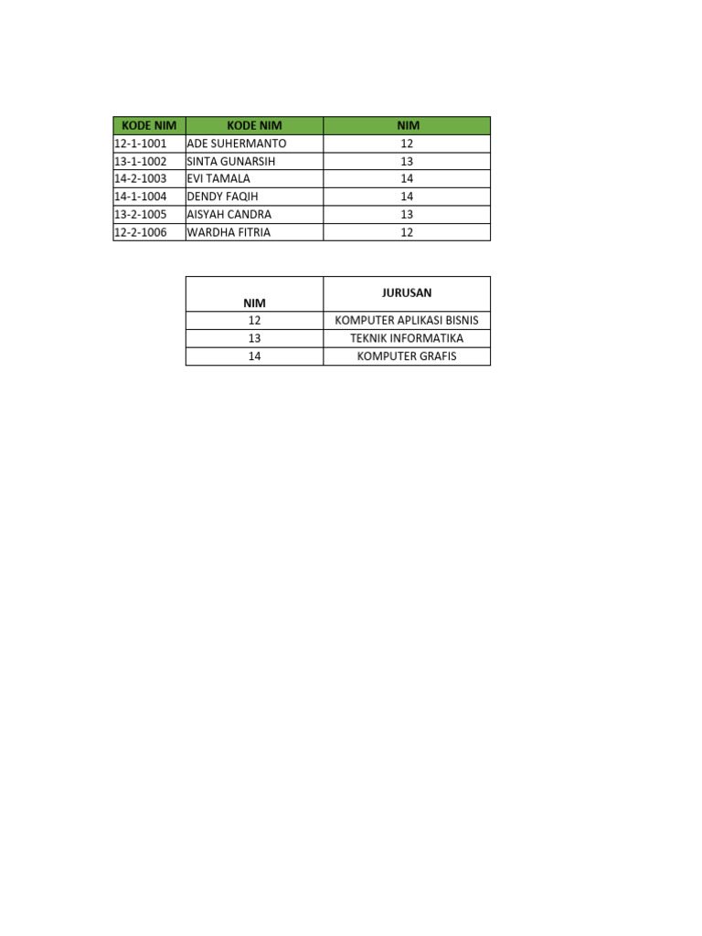 Latihan Excel 3 | PDF