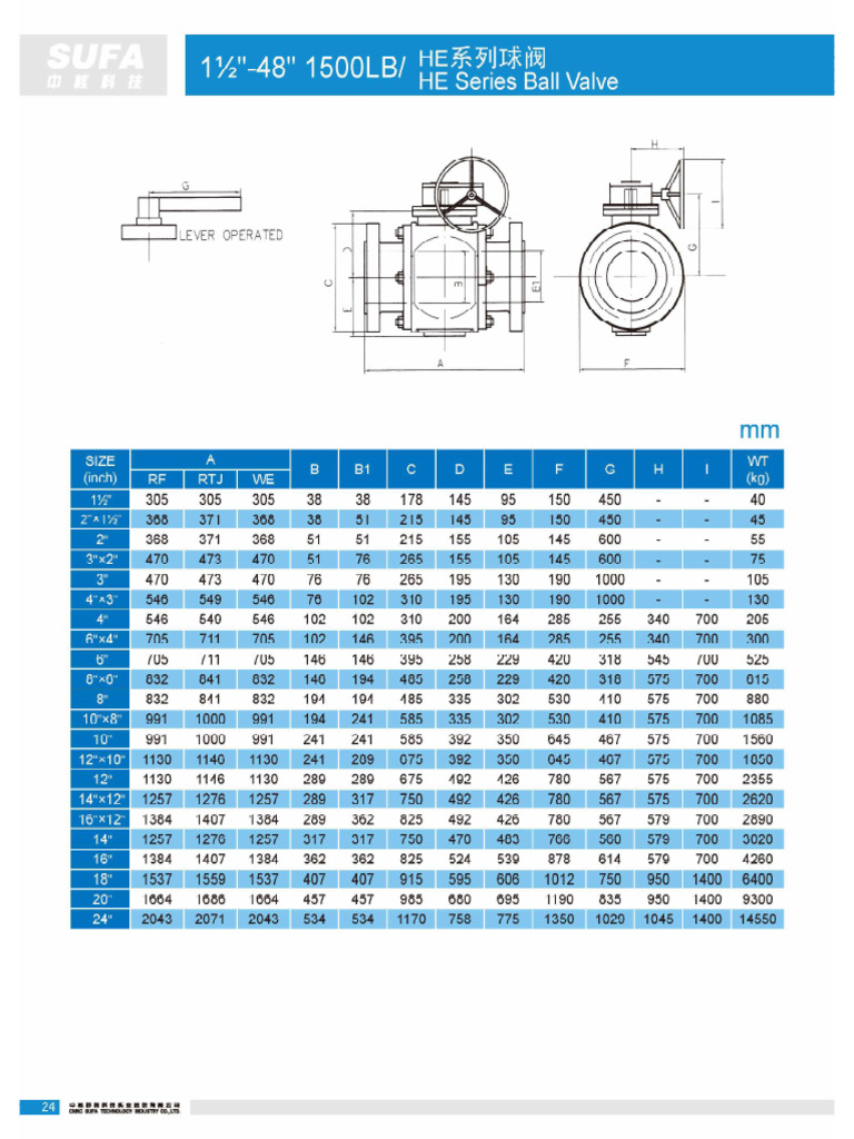 Sufa 1500# 1.5-48 Inch Trunnion Ball Valve | PDF