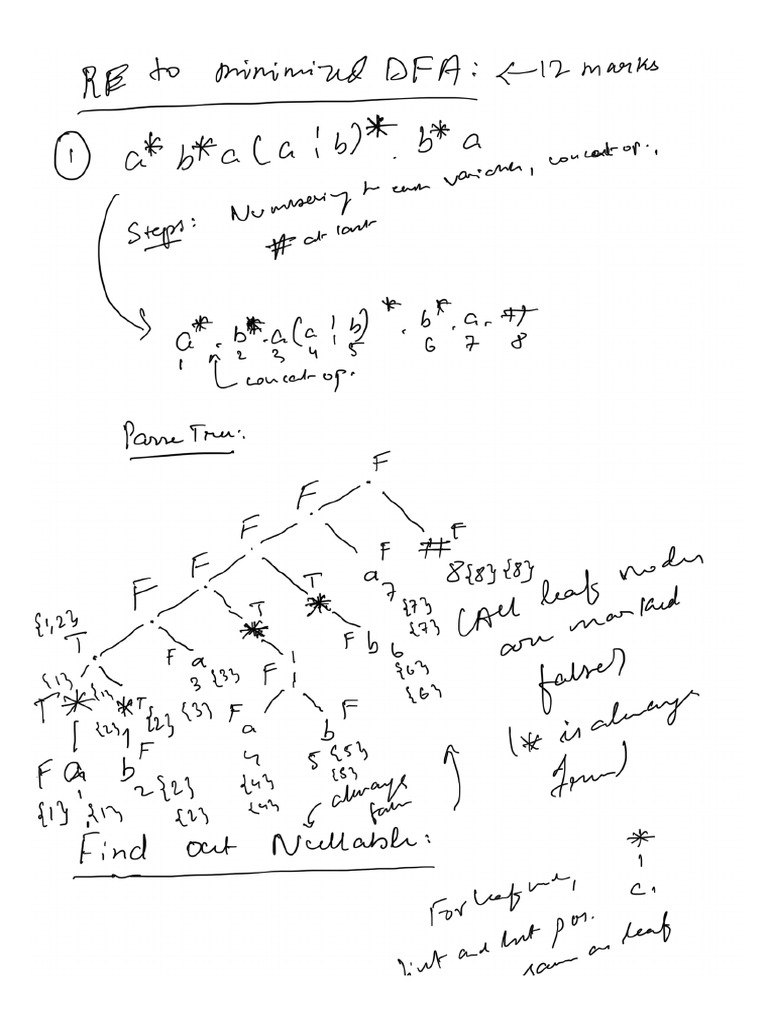 RE To Minimized DFA: 12 Marks | PDF RE To Minimized DFA: 12 Marks | PDF