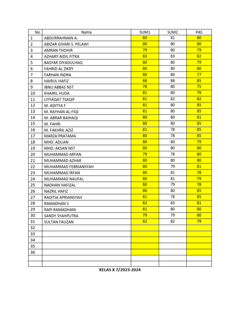 Nilai Rapot Kelas Xi Semester 1 2023 2024 Data Kls X Pdf 2428