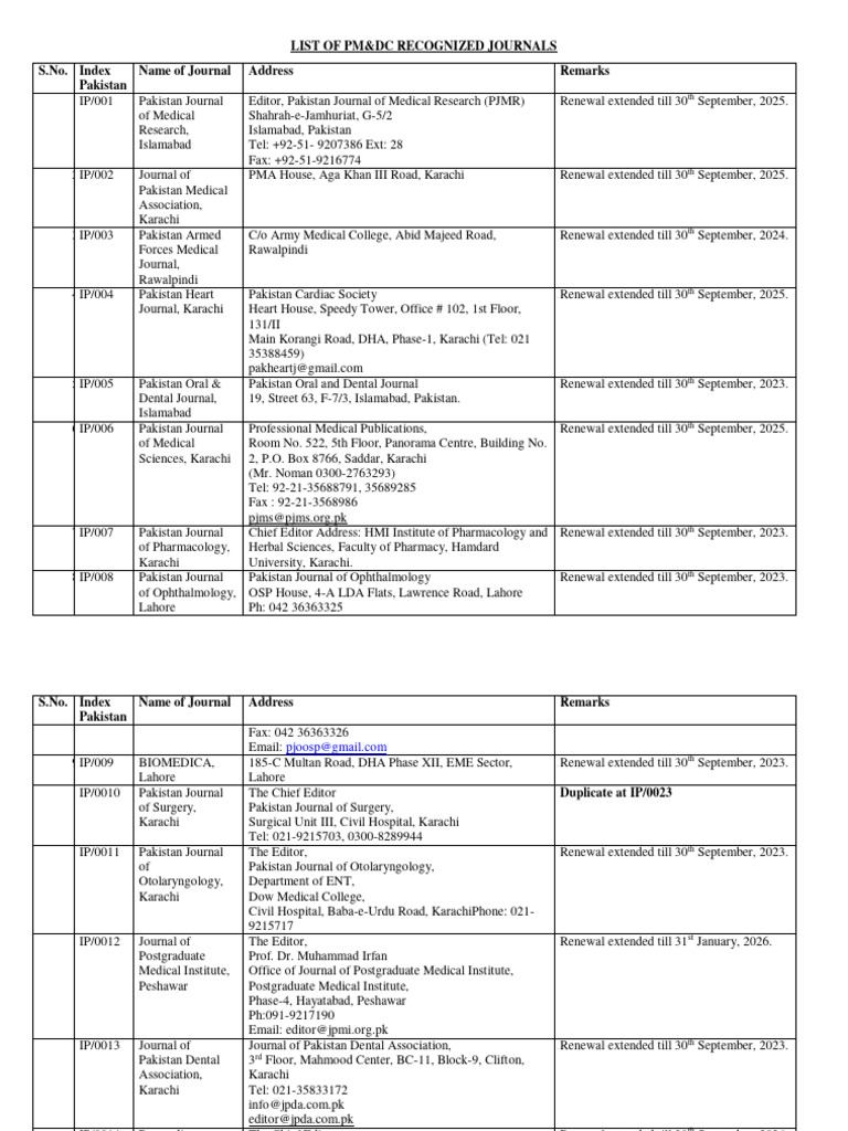 PM&DC Recognized Medical Journals List | PDF | Islamabad | World Politics