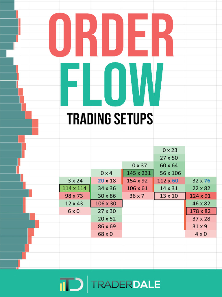 Order Flow Trading Setups 1 1 | PDF | Order (Exchange) | Foreign Exchange Market