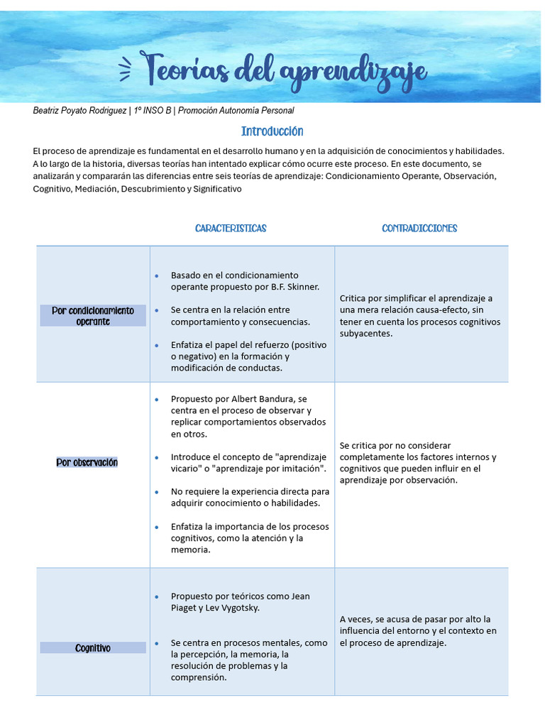 Tarea Teorías Del Aprendizaje | Descargar gratis PDF | Aprendizaje | Teoría del aprendizaje ...
