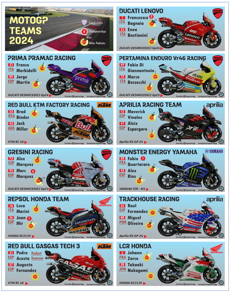 Infographic Team Motogp 2024 | PDF | Motorsport Competitions | Motorcycling
