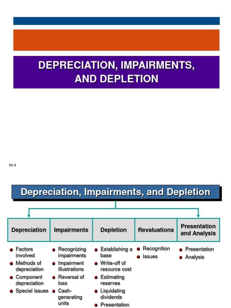 Module 5. Part 2 PPE-1 | PDF | Depreciation | Book Value
