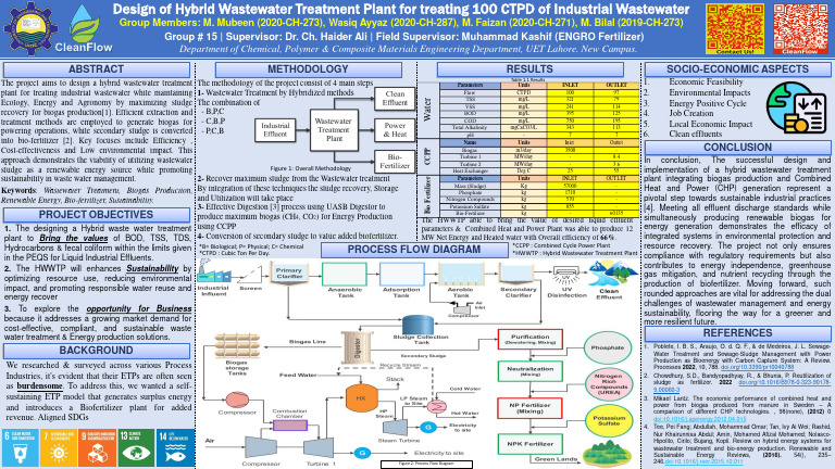 FYP Poster Latest | PDF | Biogas | Sewage Treatment