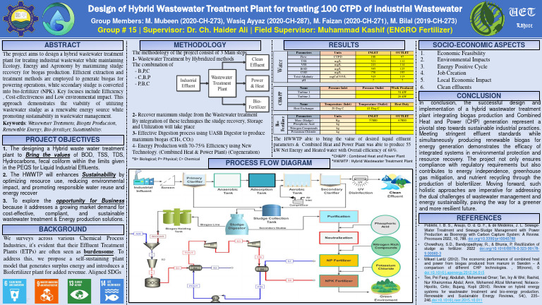 FYP Poster Latest | PDF | Biogas | Sewage Treatment