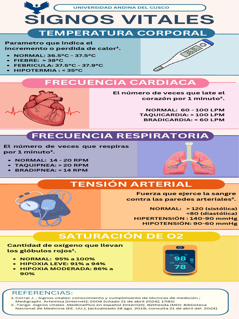 Signos Vitales: Normas y Valores Clave | PDF