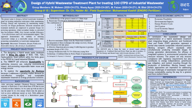 FYP Poster Latest | PDF | Biogas | Cogeneration
