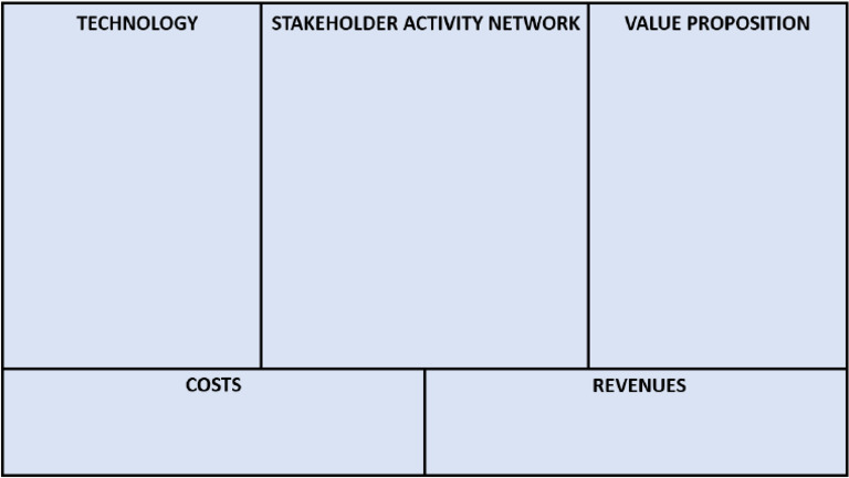Slide With Empty Sustainable Business Model Canvas | PDF