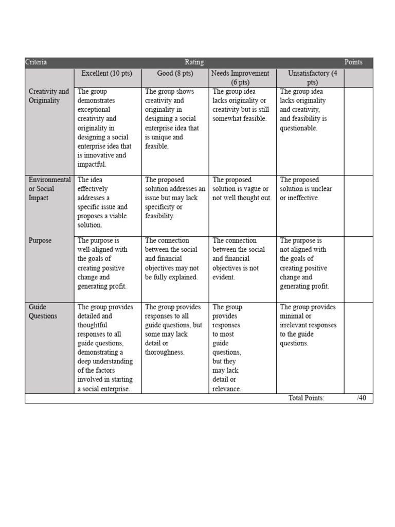 Rubric-Development Group2 | PDF | Creativity | Economies