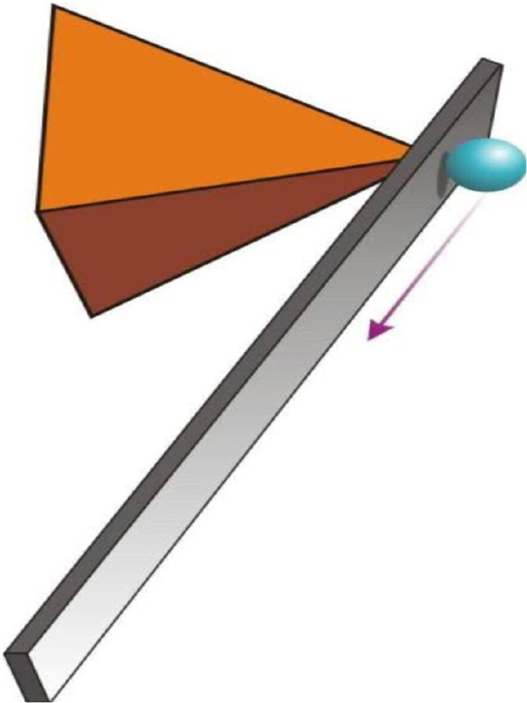 Horizontal Dimension | PDF