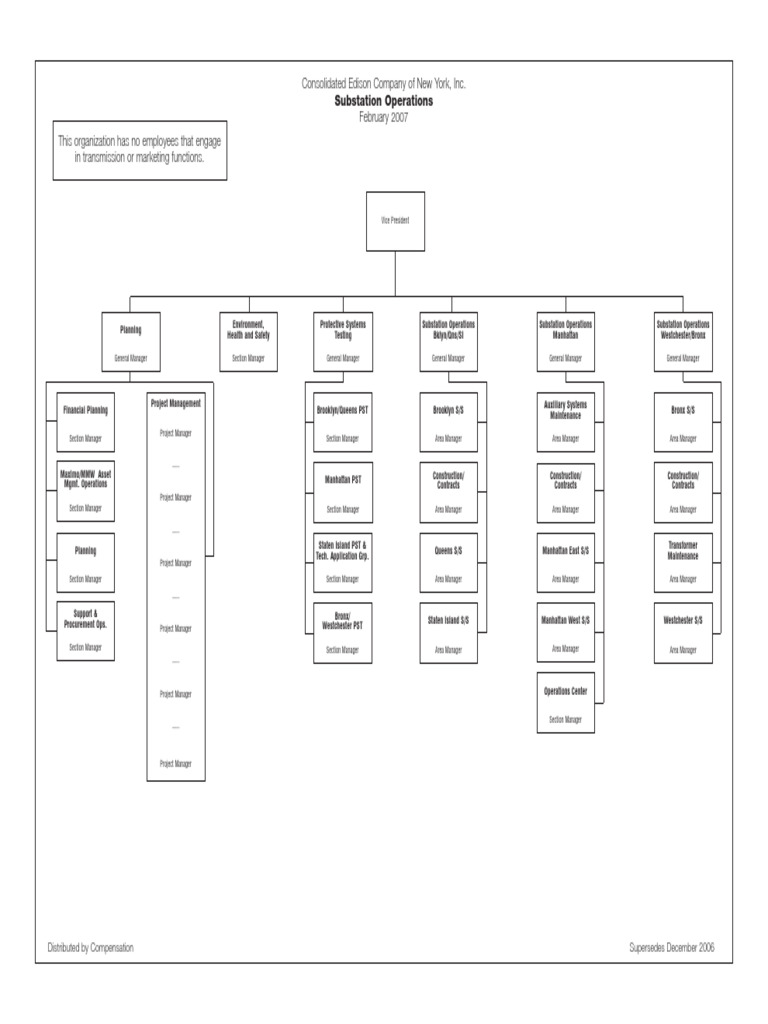 Subs Ops | PDF | Electric Power Transmission | Electrical Substation