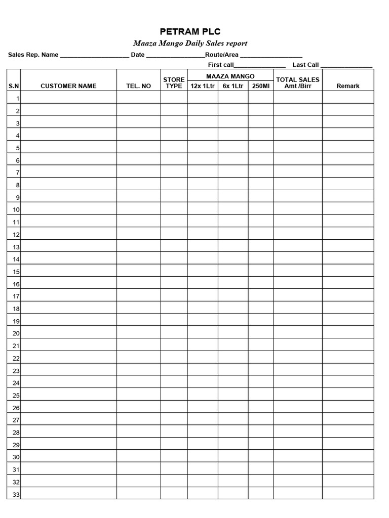 Maaza Mango Sales Report | PDF | Coca Cola | Soft Drink