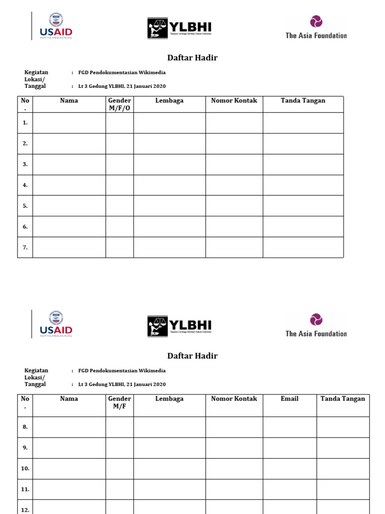 Absen Maju Taf | PDF | Ilmu Sosial