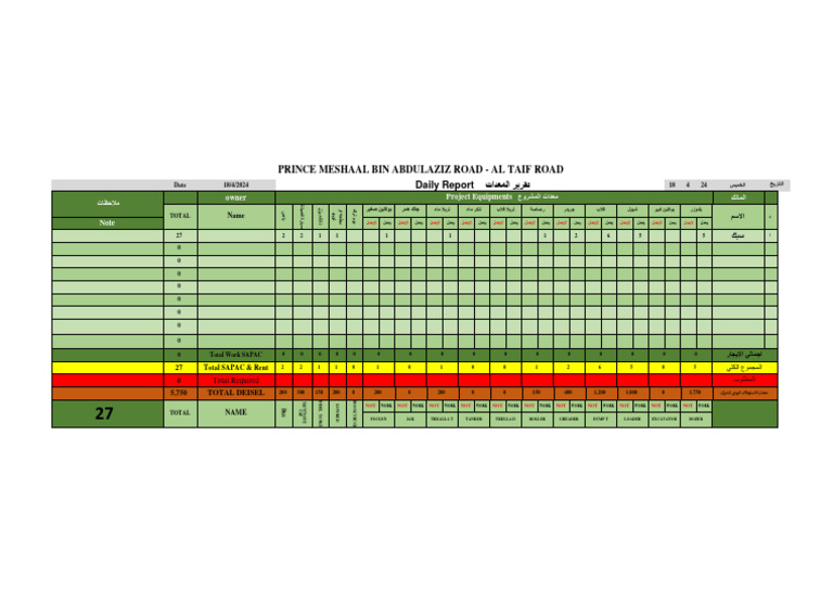 Daily - Equipments - Report - PMR | PDF