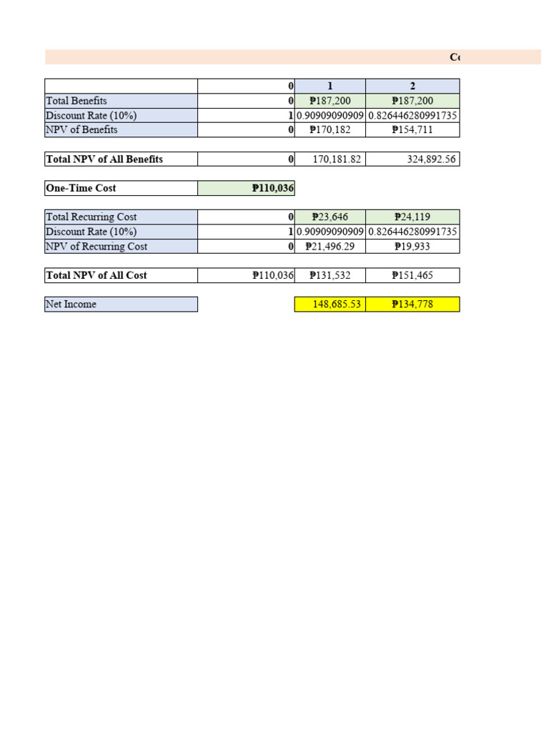 Poultry - CBA 123 | PDF | Net Present Value | Income
