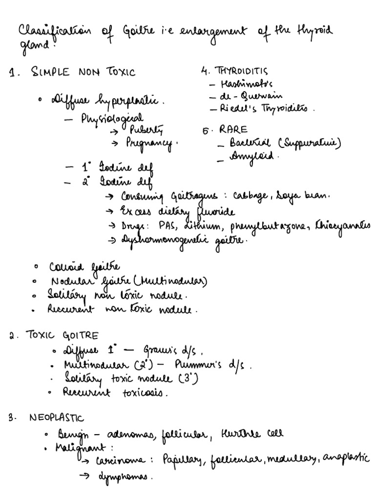 Goitre Classification | PDF