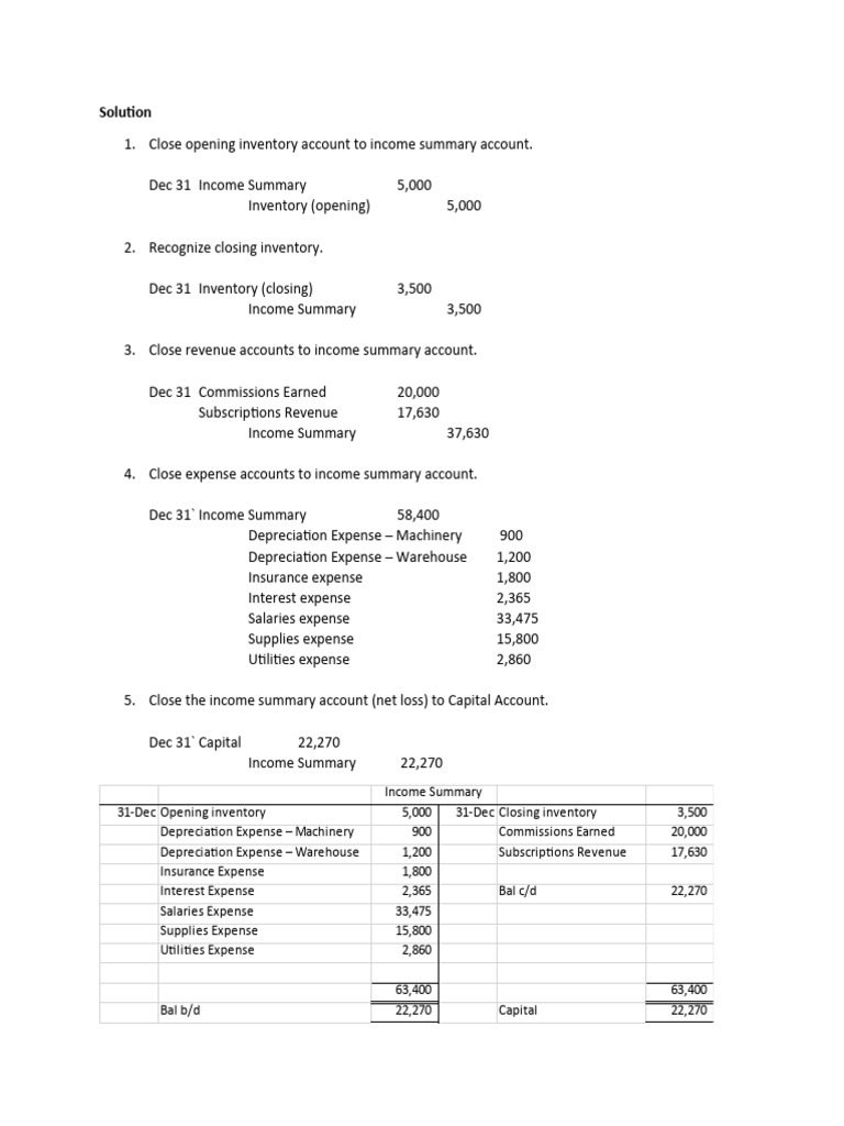 Practice Qs - Closing Entries _solution | PDF | Expense | Revenue