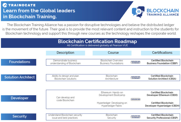 Blockchain Training Certification Path | PDF | Computing