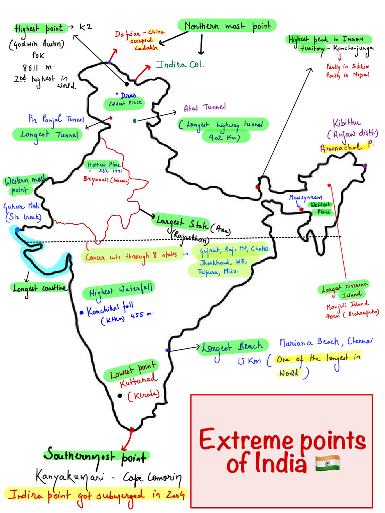 India’s Extreme Points | PDF