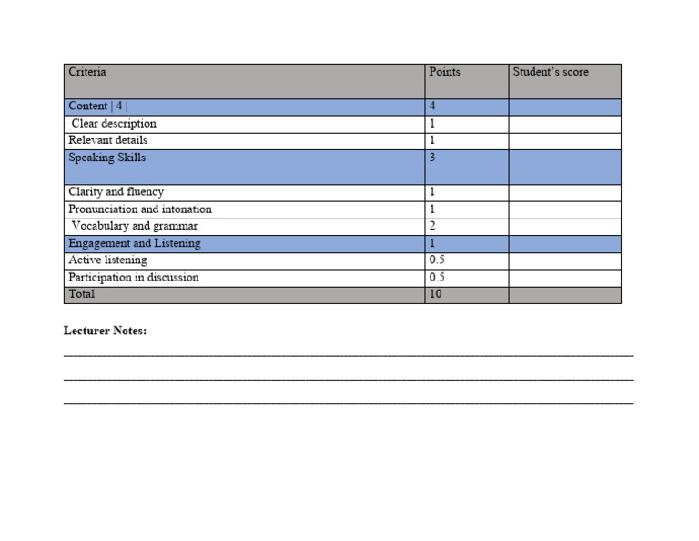 Describe Your Ideal Home Rubric | PDF