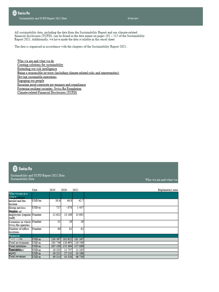 Ar21 Sustainability Report TCFD | PDF | Climate Resilience | Insurance