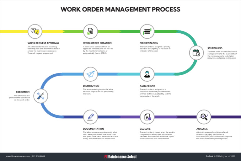 Work-Order-Management-Process | PDF | Business | Computing