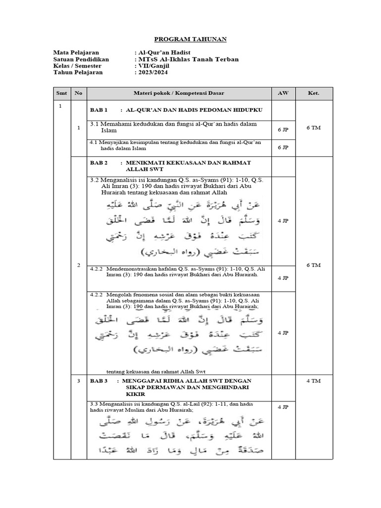 Prota Qurdis Kelas 7 Semester 1 | PDF