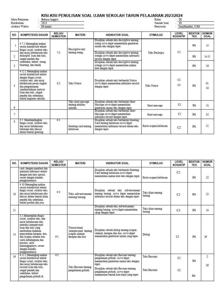 Kisi2 Soal Us 2024 | PDF