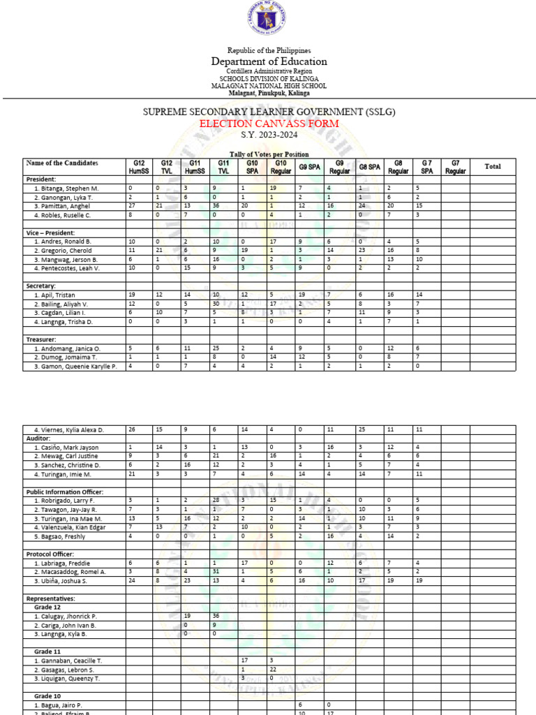 Election Canvass Form | PDF