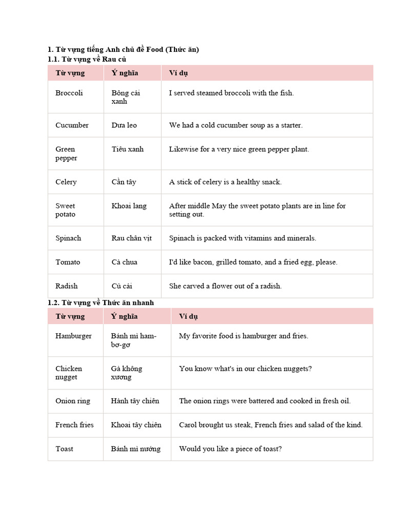 Food and Drink | PDF