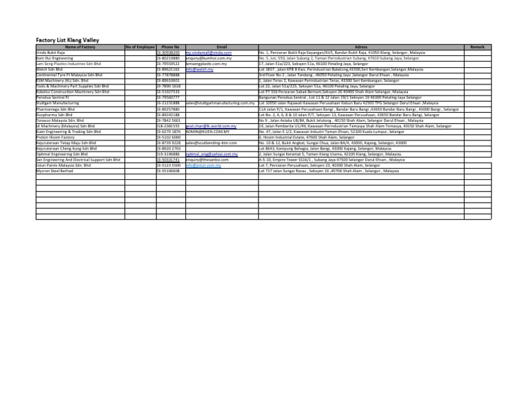 Factory List (Klang Valley) | PDF | Malaysia