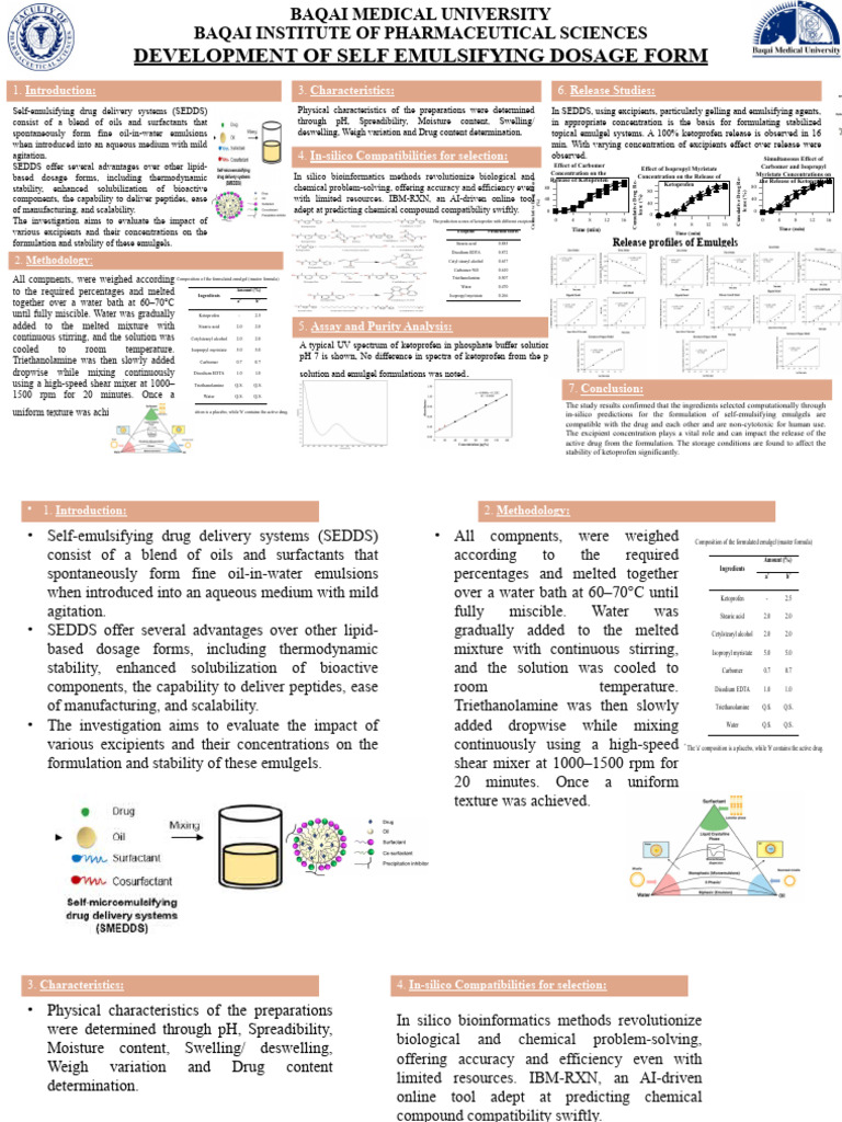 Poster Layout | PDF | Emulsion | Pharmaceutical Formulation